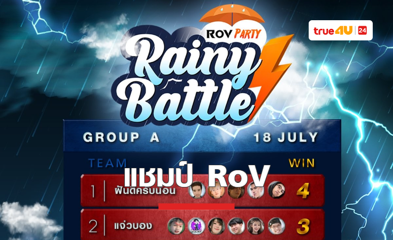ลุ้นโค้งสุดท้ายพร้อมกัน หาสุดยอด Champion ใน RoV Party: Rainy Battle 22 ...